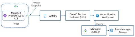 Top Stories Published By Microsoft Azure In 2025 Medium