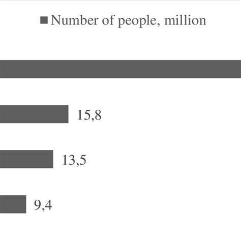 Polyculturalism Vs Multiculturalism Comparative Table Download Scientific Diagram
