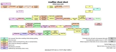 Cheat Sheets 9 Cheat Sheet Ideas To Save Today Computer Coding Cheating And More