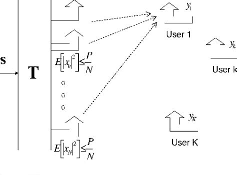 Figure 1 From Zero Forcing Precoding And Generalized Inverses