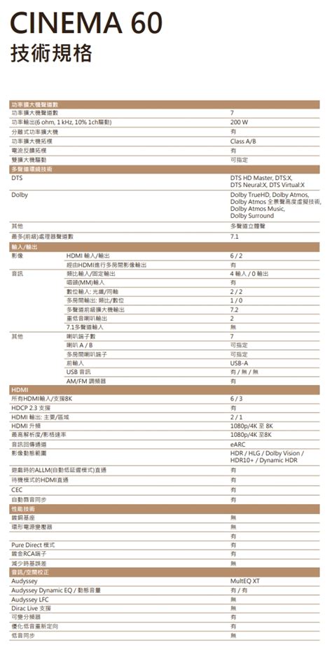 音旋專業音響 為您打造完美影音新世界 CINEMA 60 Marantz CINEMA 60 7 2聲道環繞擴大機 CINEMA 60