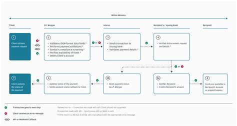 Interac E Transfer Payments Developer Portal