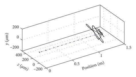 The Vibration Of The Dual Rotor System With Less Severe Rubbing Case