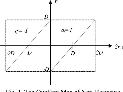 Figure 4 From A Radix 2 Non Restoring 32 B32 B Ring Divider With