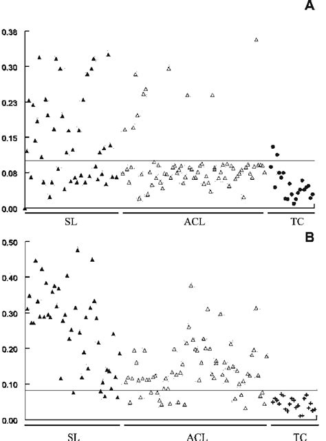 Standard Elisa Results For Laboratory Serum Samples Against Homogenate Download Scientific