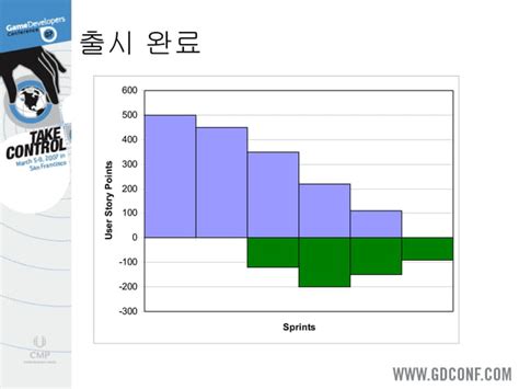 애자일 게임 개발agile Game Development Gdc2007 Ppt