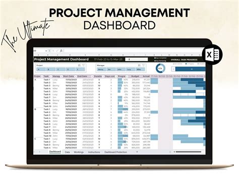 Project Management Dashboard Excel Template Project Manager Tool Project Tracker Excel