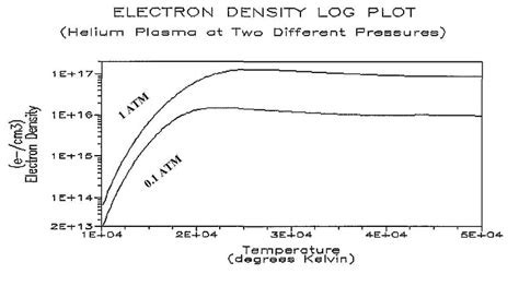 Figure H10 Electron Density Logarithmic Plot Download Scientific Diagram