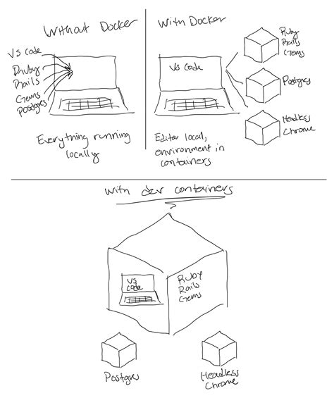 Vs Code Setup For Ruby On Rails