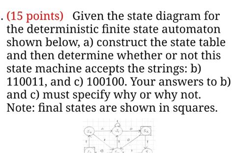 Solved Points Given The State Diagram For The Chegg