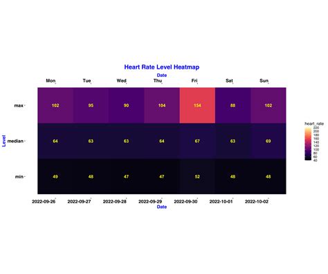 To Fitbit Visualizations A Hugo Website