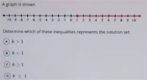A Graph Is Shown Determine Which Of These Inequalities Represents The