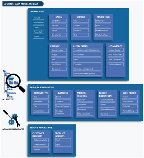 Akhil Dubey On Linkedin Github Microsoft Dynamics365 Powerplatform
