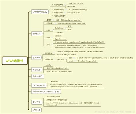 Java基础知识总结 Java8新特性java8中 Xdebug可有可无吗 Csdn博客