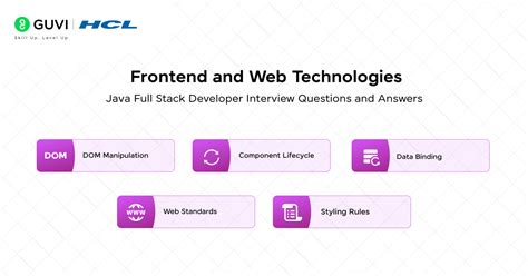 Java Full Stack Developer Interview Questions And Answers