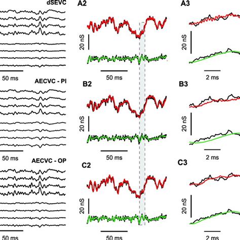 Spectrogram Using Short Time Fourier Transform A Conductance Download Scientific Diagram