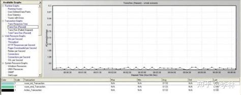 系统性能测试报告 知乎