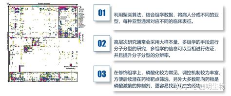 「4d 组学时代」：细看传统蛋白组学和4d蛋白组学的区别 知乎