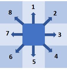 D Grid Based Pathfinding Using C And Unity Faramira