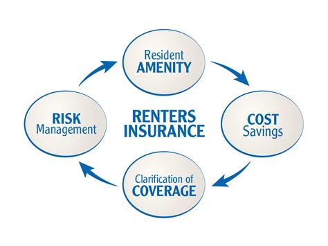 Additional Interest Vs Additional Insured What Should Owners Require