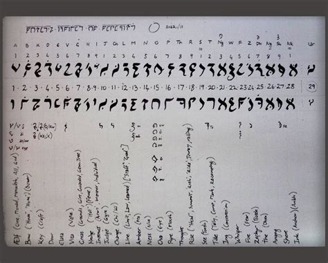 New Spelling System R Geometersofhistory