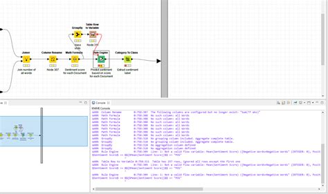Sentiment Analysis Error Knime Extensions Knime Community Forum