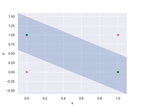 Machine Learning Linear Vs Nonlinear Neural Network Stack Overflow