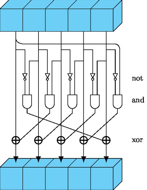 Sha 3 Reasoning Behind Sha 3 State Array Indexing Cryptography