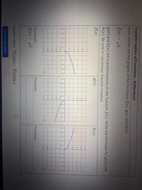 Solved Transformation Of Functions Reflections Given Below