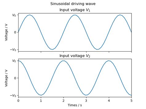 Python How To Plot Replace Numbers With Letters On Matplotlib Subplot Axis Stack Overflow