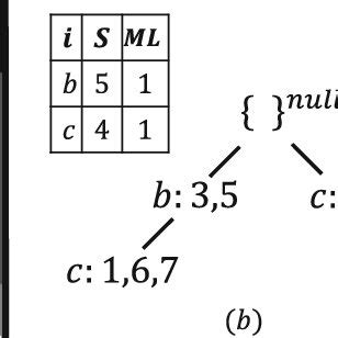 PDF Discovering Stable Periodic Frequent Patterns In Transactional Data
