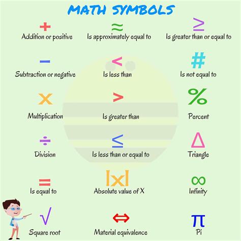 Math Symbols Math Methods Math Charts Math