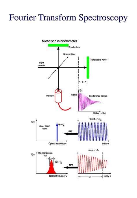 Ppt Moss Spectroscopy Applications In Plasma Physics Powerpoint Presentation Id4777695