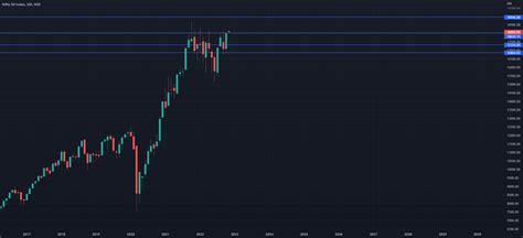 Nifty 50 Monthly Forecast Movements 1 30 November 2022 For Nsenifty By