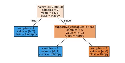 CPSC 330 Lecture 2 Terminology Baselines Decision Trees