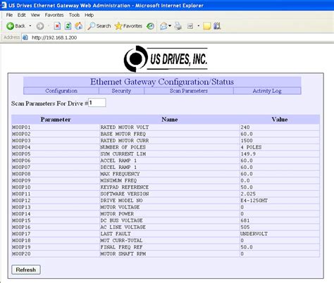 Ethernet Communications Sheet