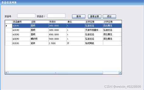毕业设计 仓库管理信息系统设计与实现论文源码ppt答辩开题报告任务书仓库管理系统毕业设计 Csdn博客