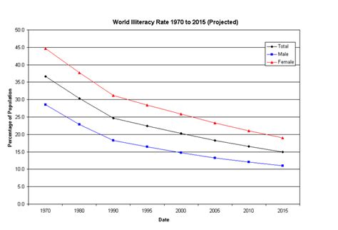 Literacy Psychology Wiki