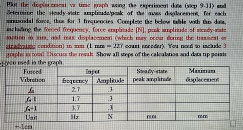 Plot The Displacement Vs Time Graph Using The Chegg Com