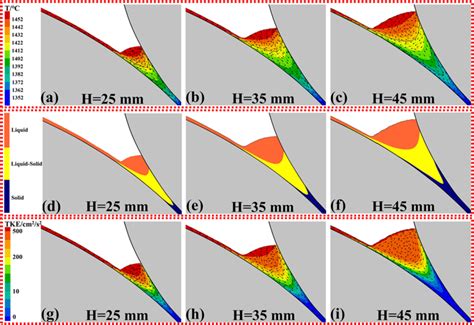 The Temperature Field And Flow Field A C Solidification Field D F