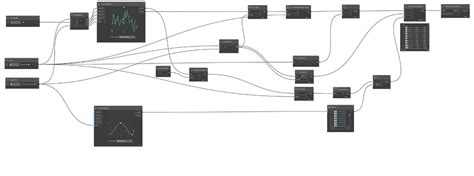 Dynamo Core 3 5 Release Share Dynamo