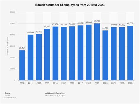 Ecolab Chemical Chart Ponasa