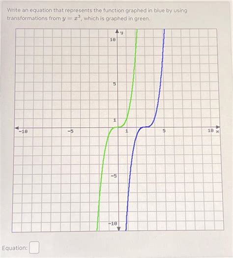 solved write an equation that represents the function