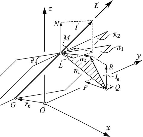 The Plane Triangle Representation Of The Pl Cker Coordinates In Axis