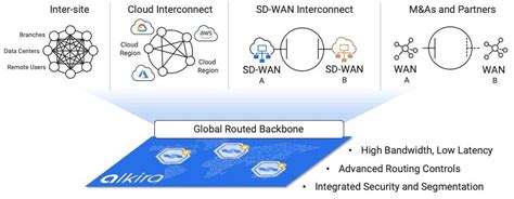 Global Ip Backbone As A Service Despite What Some Would Have You Believe Is A Reality And