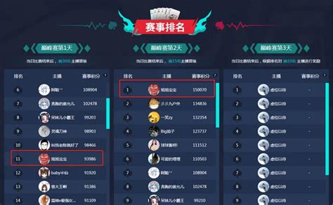鬥魚鬥地主巔峰賽：旭旭寶寶一夜翻身排名第一，兩連冠觸手可得？ 每日頭條