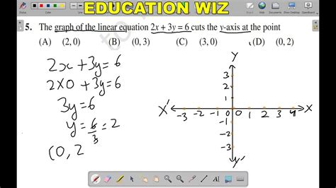 The Graph Of The Linear Equation 2x 3y 6 Cuts The Y Axis At The