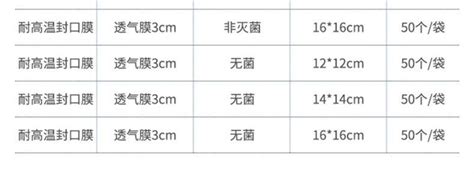 实验室耐高温组培封口膜无菌透气三角烧瓶锥形瓶封口膜复合膜 阿里巴巴
