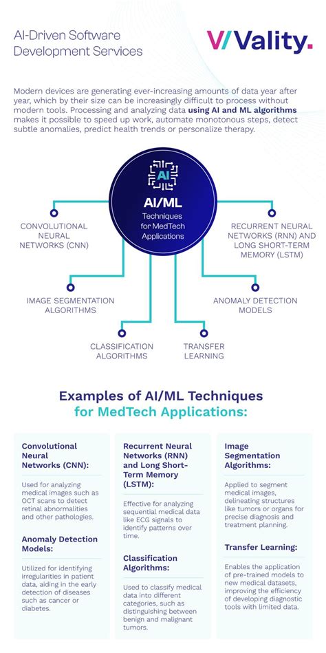 Ai Machinelearning Datascience Dataprocessing Medtech Healthtech