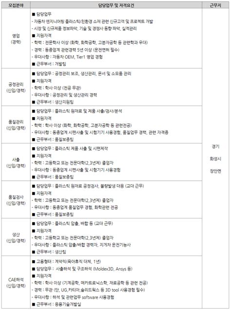 Bgf에코머티리얼즈 전 부문 신입경력사원 채용 공모전 대외활동 링커리어